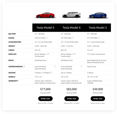 40+ Top Pricing Table Templates for Websites [free]