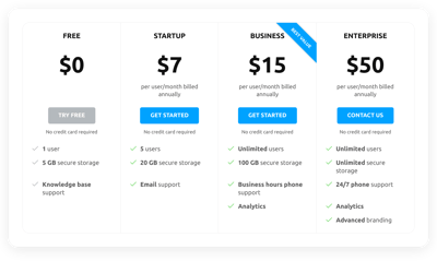 40 Top Pricing Table Templates For Websites Free