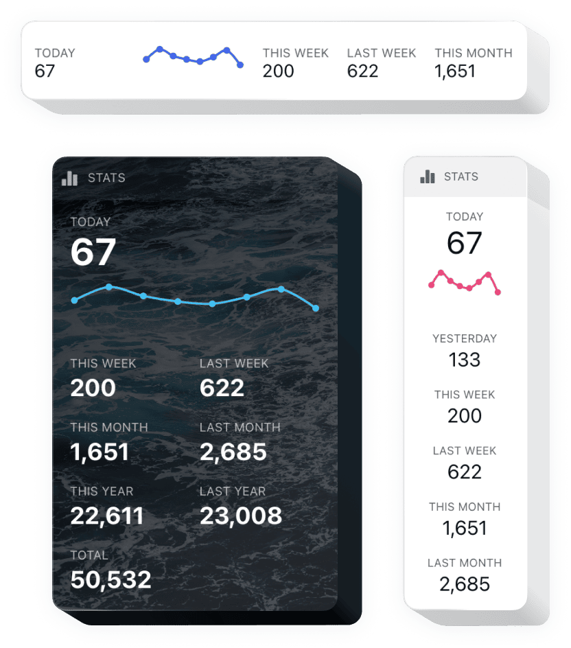 Ajoutez un widget de compteur de visiteurs au site Web (en secondes)