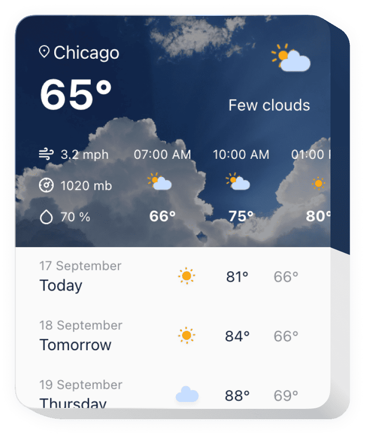 Ajoutez le meilleur widget de prévisions météo à votre site Web (gratuit)