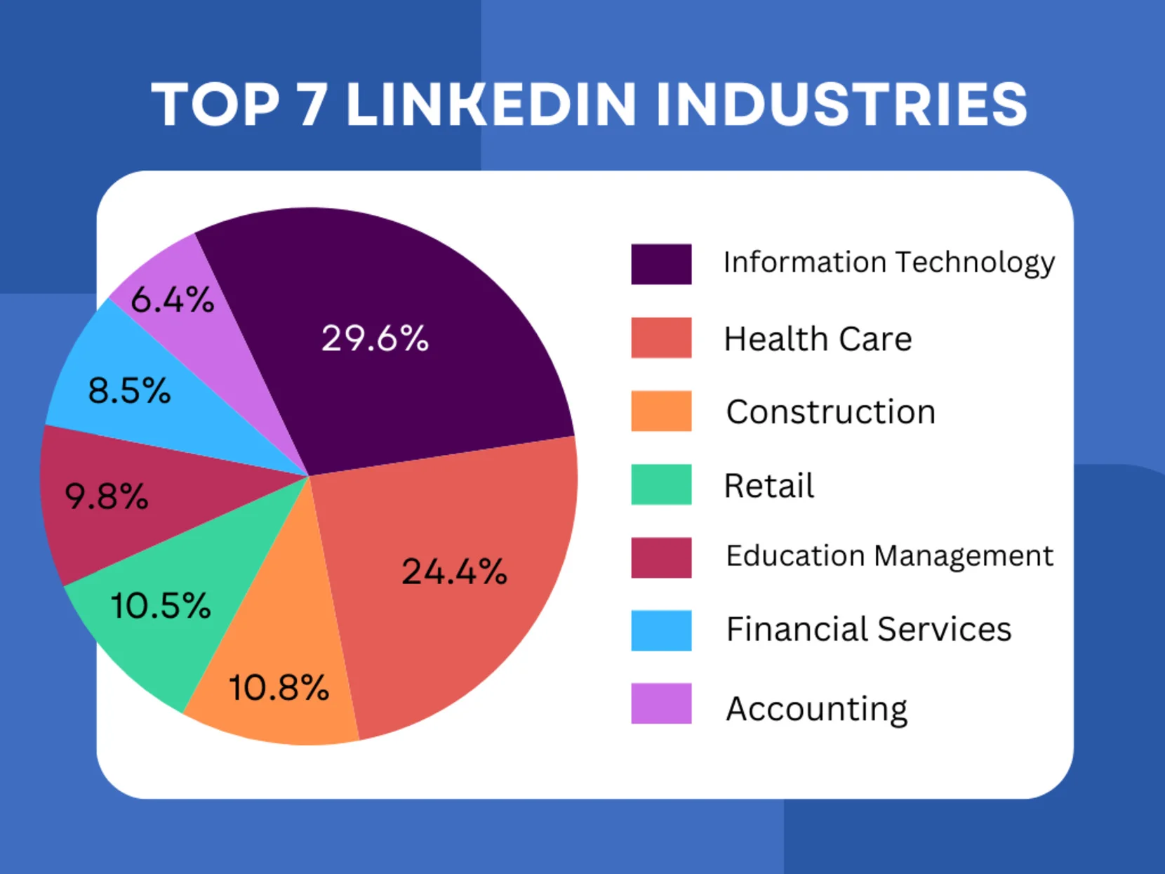 Vital LinkedIn Statistics and Facts