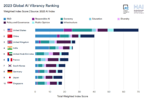 AI Usage Statistics: How AI Is Transforming Everyday Life [ 2025 ]
