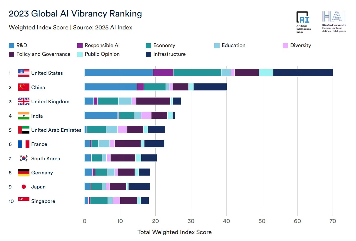 AI Usage Statistics: How AI Is Transforming Everyday Life [ 2025 ]