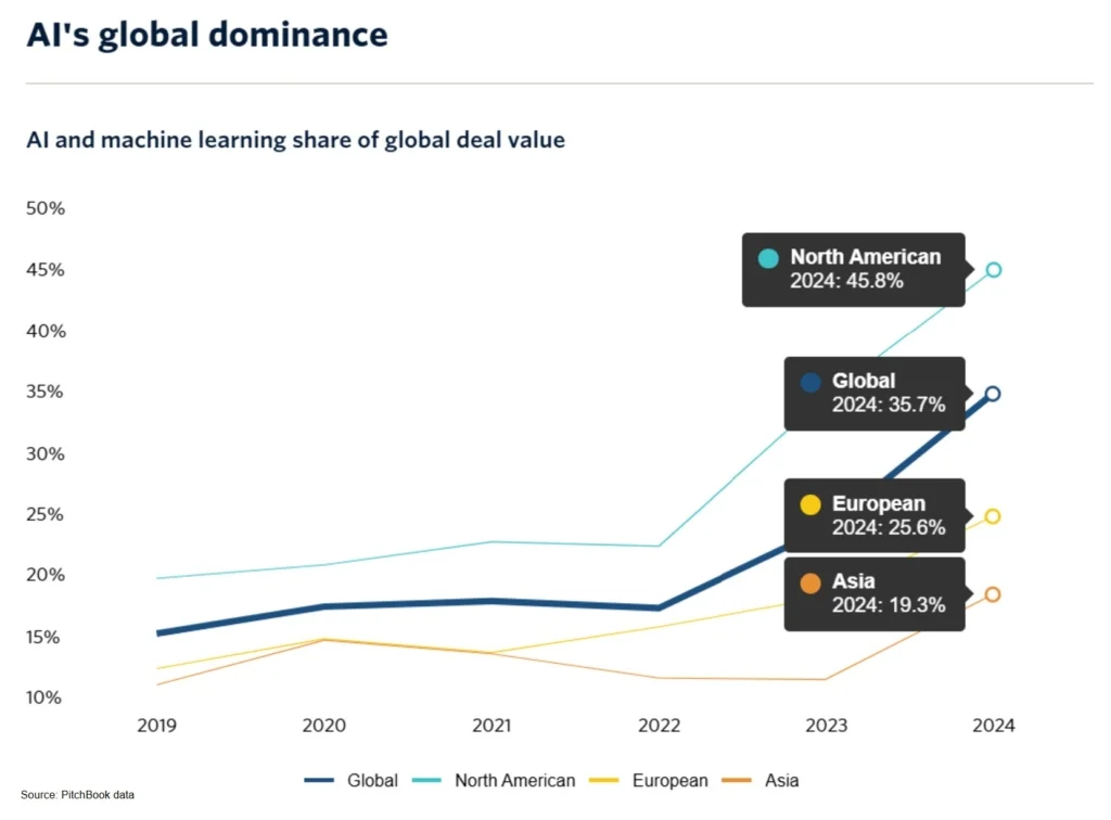 AI Usage Statistics: How AI Is Transforming Everyday Life [ 2025 ]