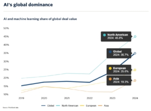 AI Usage Statistics: How AI Is Transforming Everyday Life [ 2025 ]