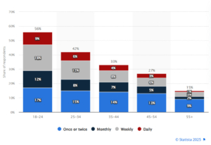ChatGPT Statistics & Facts: Growth, Usage, and Key Insights [2025]