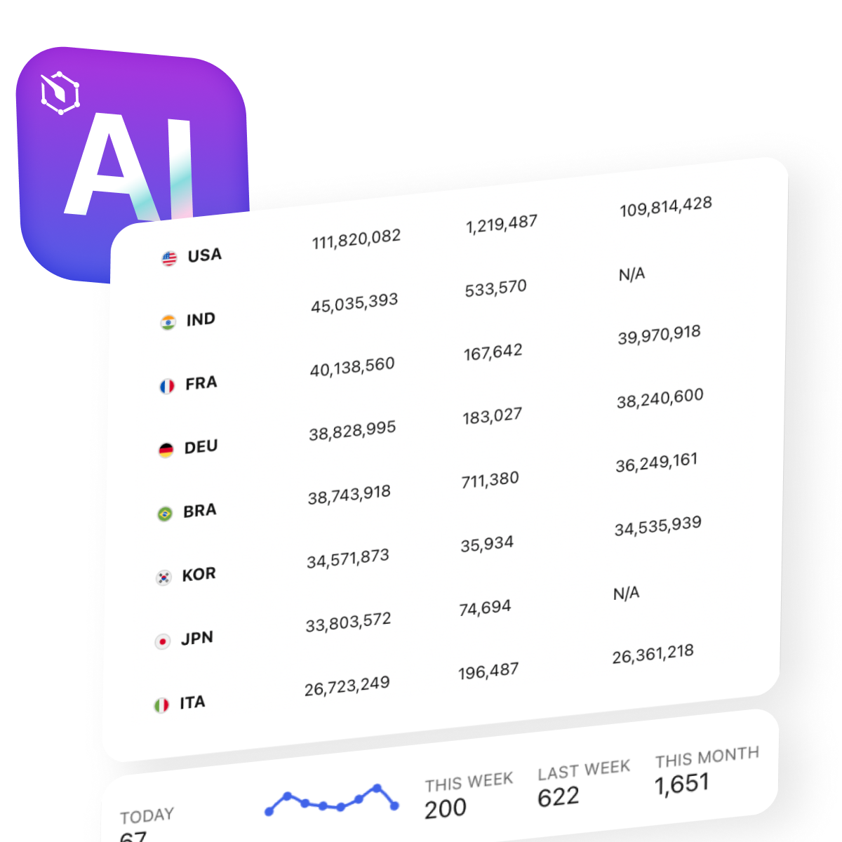 AI Usage Statistics 2025: The Complete Market & Adoption Report - Elfsight