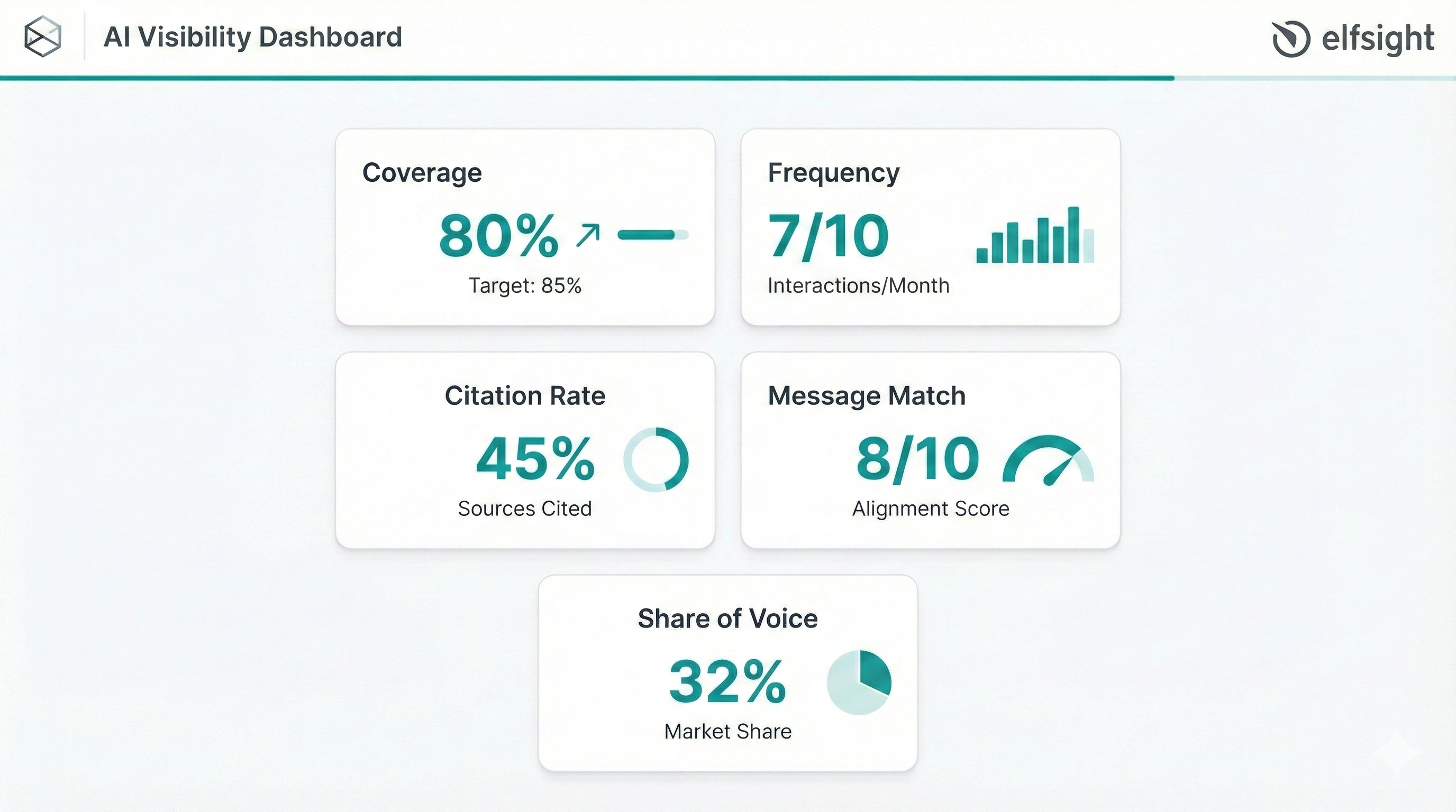 What Is AI Visibility How To Measure It What Is AI Visibility How To Measure It