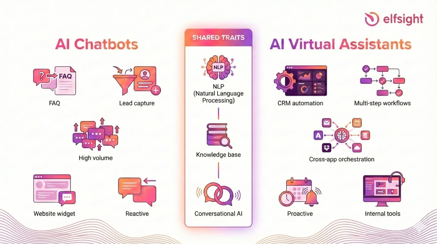 Virtual Assistant vs Chatbot: Here's Why Your Business Needs Both