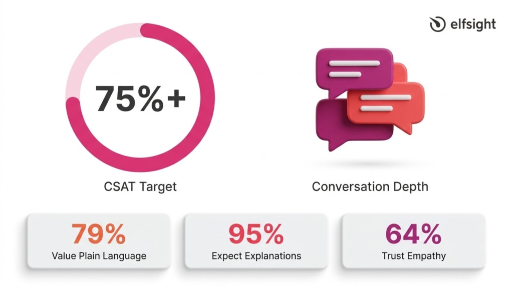 Chatbot KPI: How to Measure Whether Your Chatbot Is Working